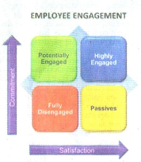 "Employee Engagement" dan Keberhasilan Perusahaan - Library