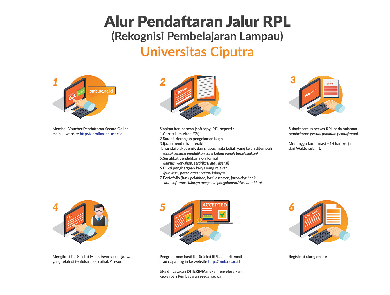 alur-pendaftaran-rpl - Universitas Ciputra